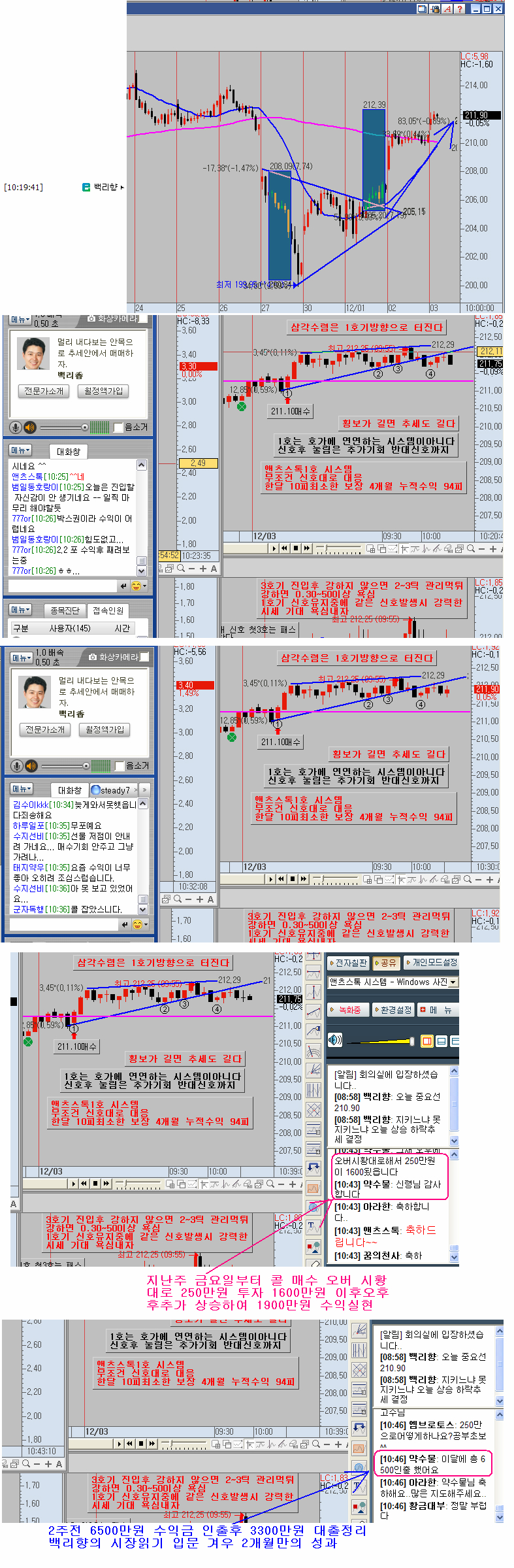 백리향의 시장읽기 12월3일 이보다 좋을 수 없다 선옵전문가분석 선물옵션 팍스넷 증권포털